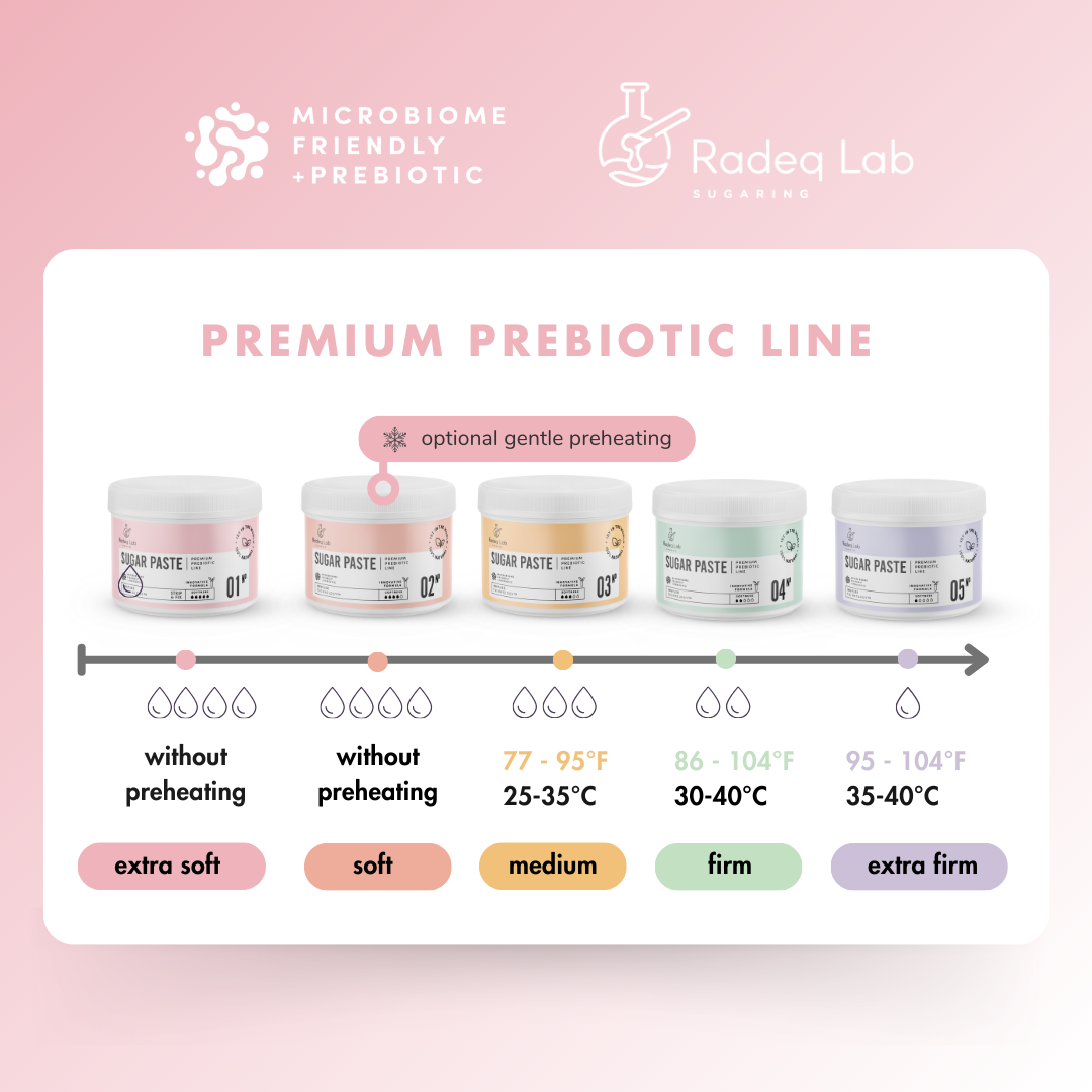 Premium Prebiotic 01N° Sugar Paste - 10 pcs SET – Radeq Lab Sugaring US